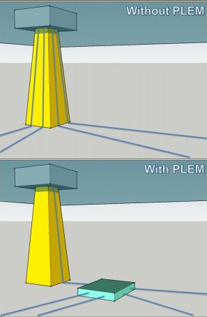 Potret dan Cerita Tentang Asa-Rasa-Sua-Karya-Rencana: Pipeline End ...