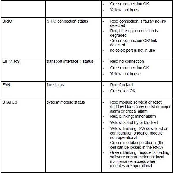 Nokia Single RAN FSMF and FBBC Hardware Introduction