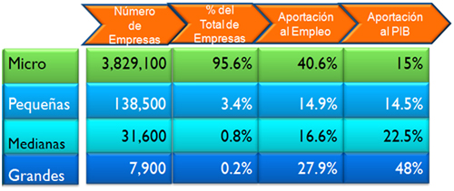 LAS PYMES: “LAS PYMES”