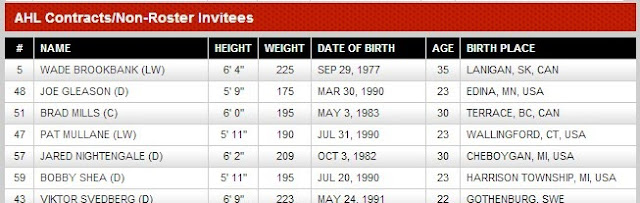 Goon's World: Former UND defenseman Joe Gleason Invited to Blackhawks ...