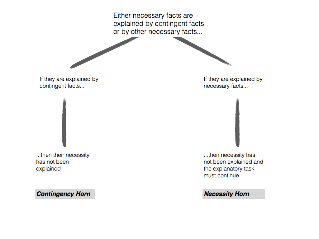 Philosophical Disquisitions: Is Craig's Defence of the DCT Inconsistent ...