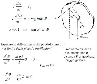 Weblog on Physics: Pendolo fisico , piccole oscillazioni