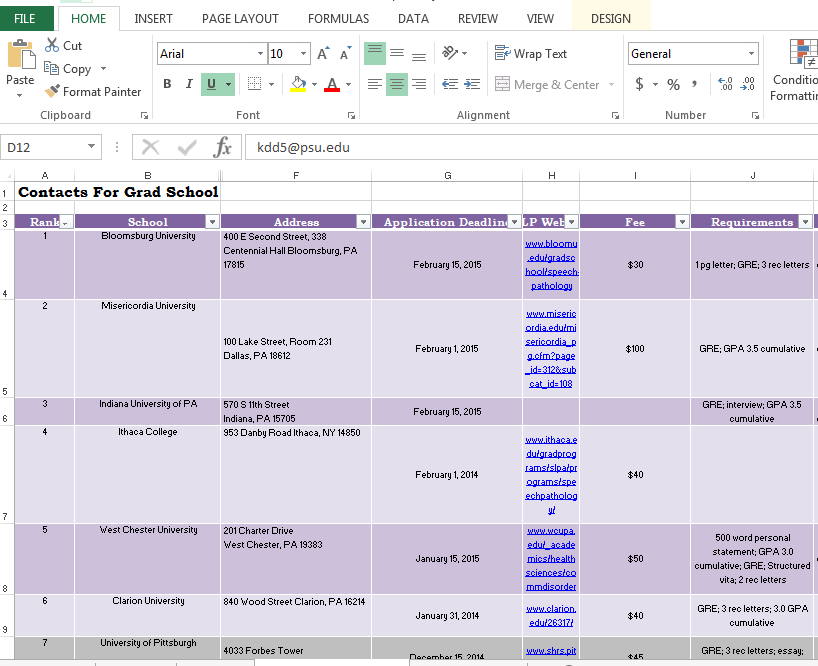 Speak for Yourself: Applying for Grad School: Where to Start?