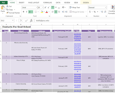 Speak for Yourself: Applying for Grad School: Where to Start?