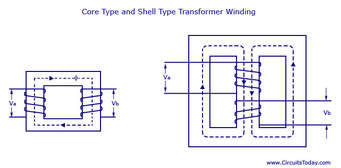 Transformer construction