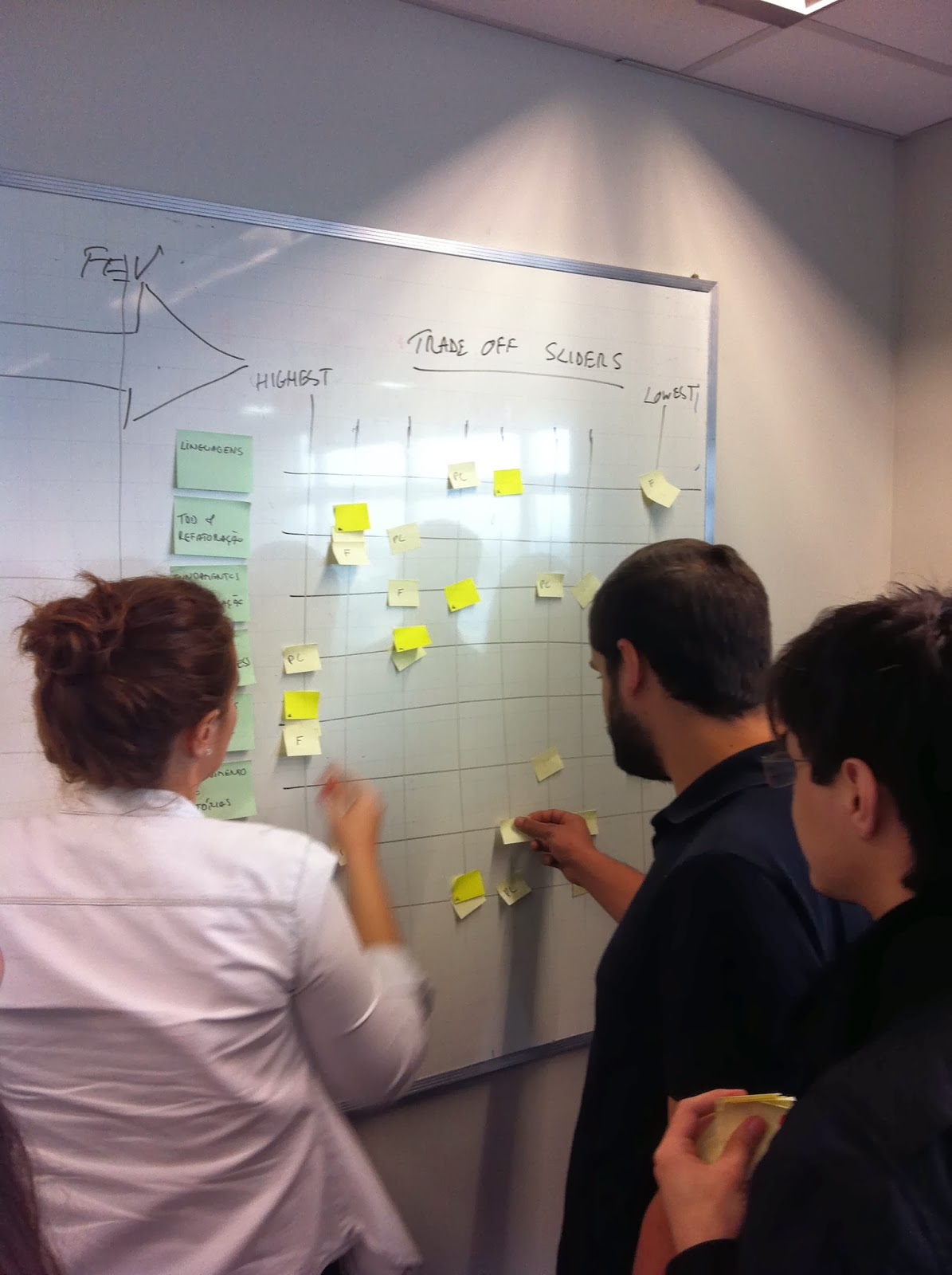 Clear Trade offs sliders | FunRetrospectives