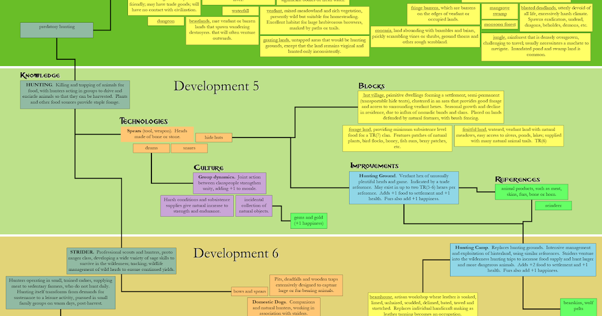 The Tao of D&D: Hunting Graph