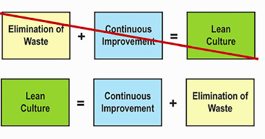 Balanced Scorecard: "how does one build a culture of continuous ...
