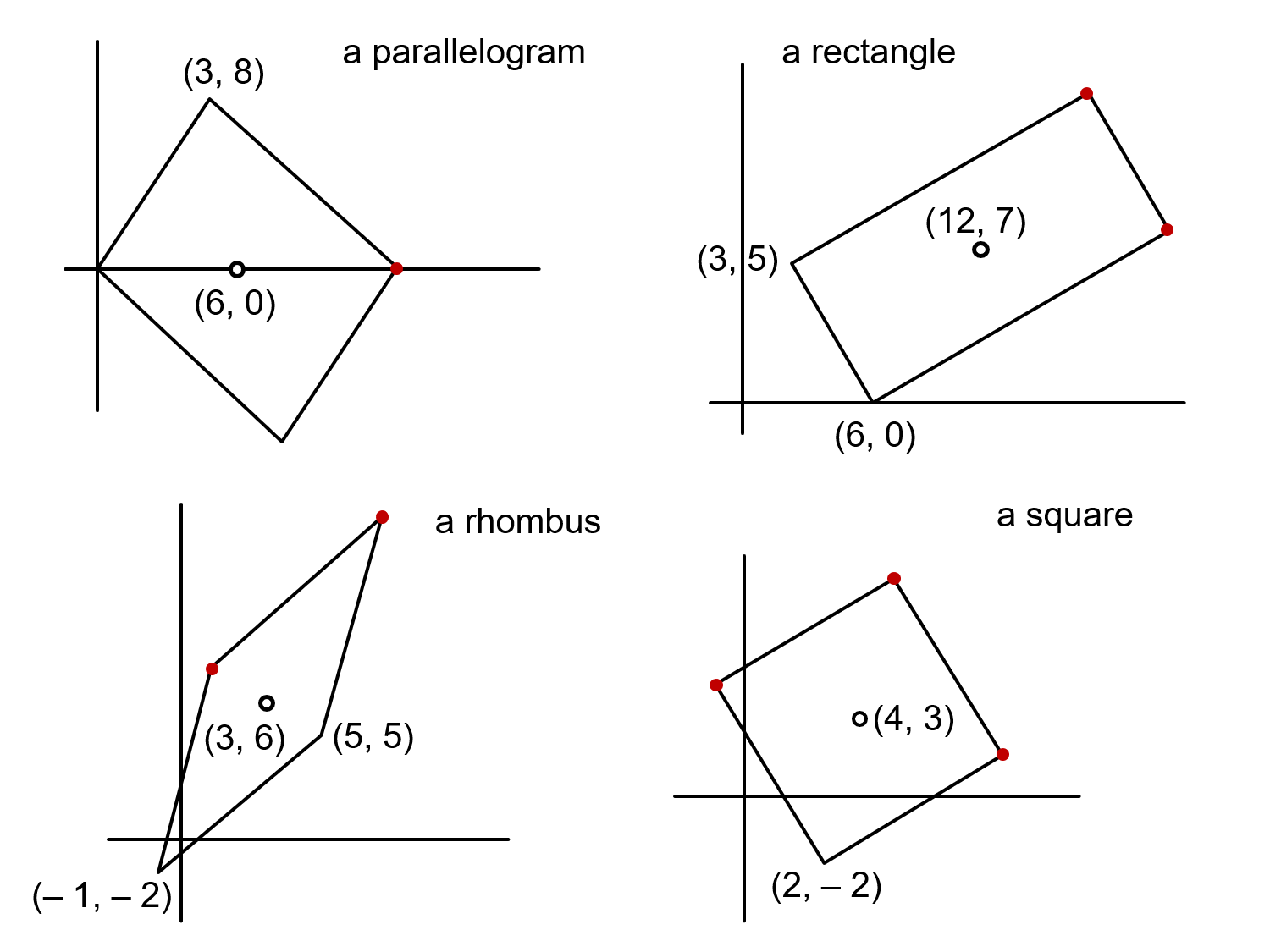 MEDIAN Don Steward mathematics teaching: quadrilaterals and coordinates