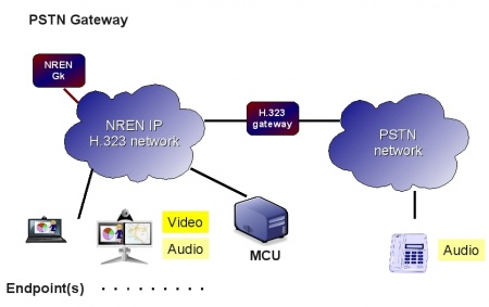 ProFessionaL MakeR: PSTN