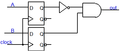 Vlsi Verilog : FSM-Finite State Machine