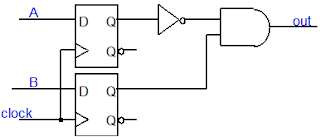 Vlsi Verilog : FSM-Finite State Machine