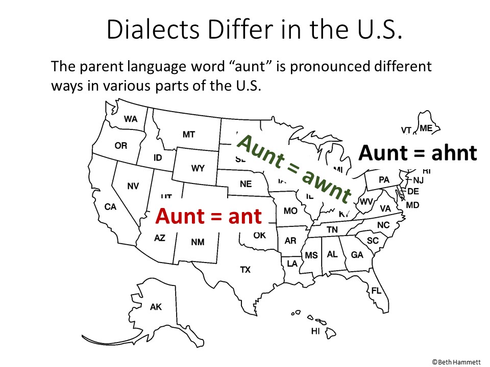 Educator Helper by Beth Hammett: Have Fun Teaching Dialogue and Dialect
