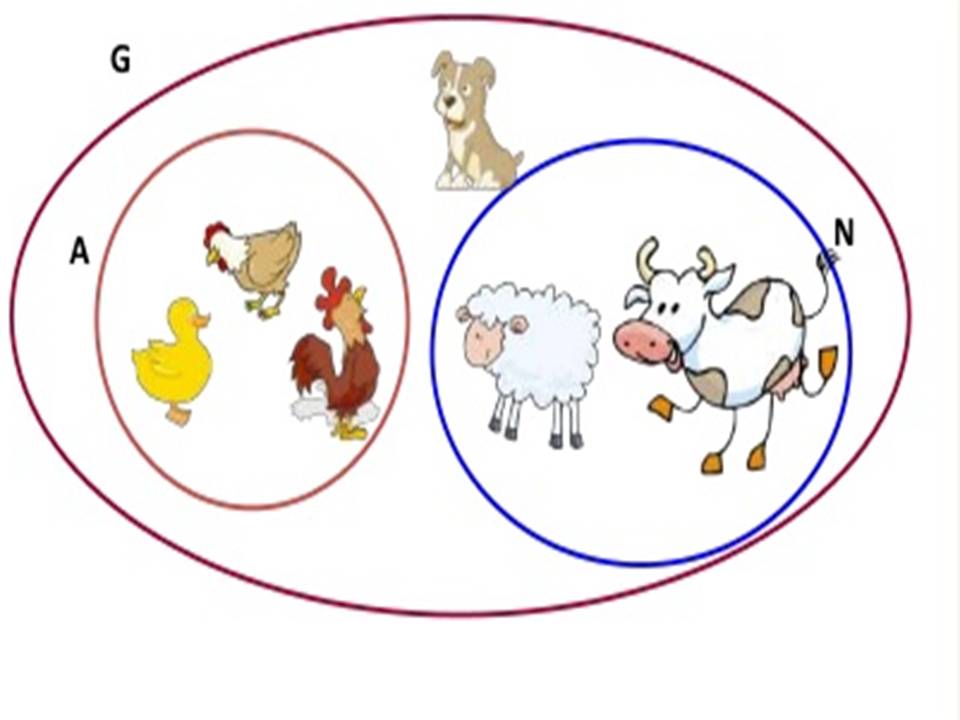 aprendiendo de los conjuntos: RELACIÓN DE CONTENENCIA