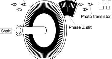 Psycho Techno: OPTICAL ROTARY ENCODER