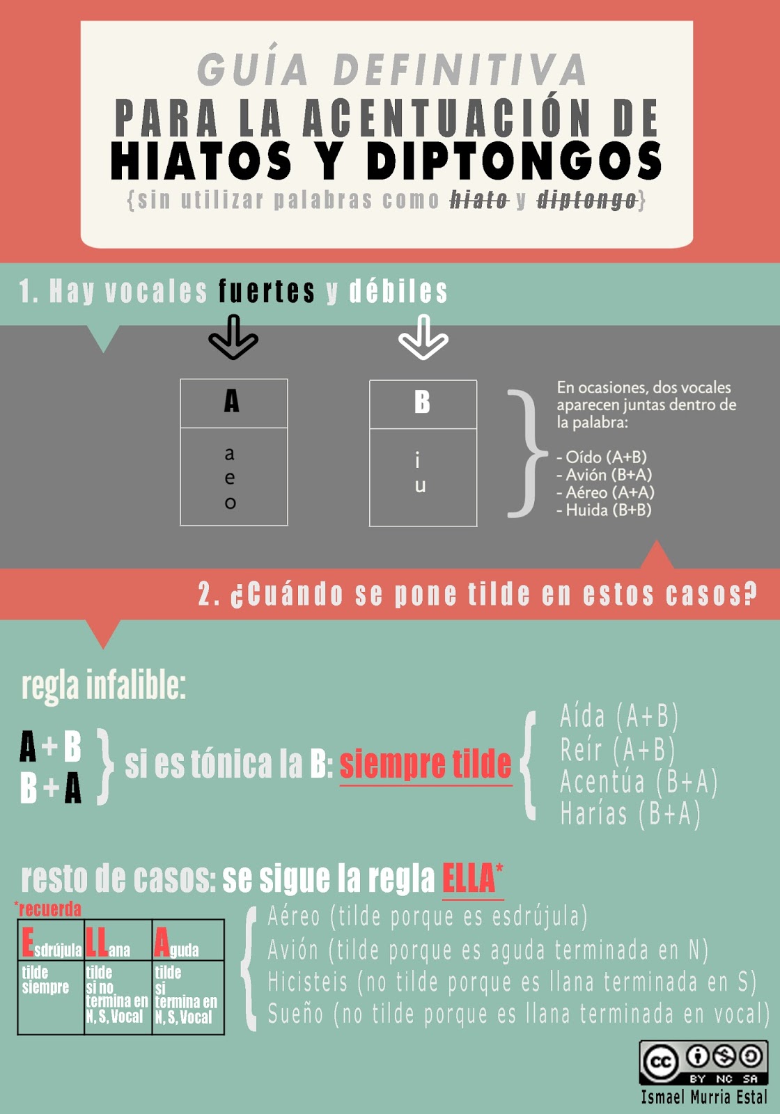 A toda letra: Acentuación de hiatos y diptongos (sin utilizar palabras ...