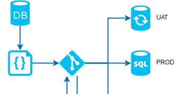 Source Control using Azure Data Studio and GitHub