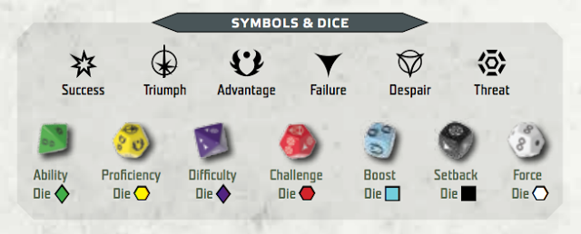 Embers of the Empire: Dice Symbols & Rolling Guidelines