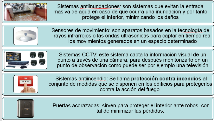 Informática 2º Bachillerato: Elementos de la seguridad fisica para ...