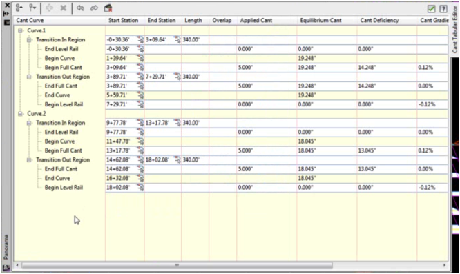 Ideate Solutions: Riding The Rails: Rail Design Enhancements in Civil ...