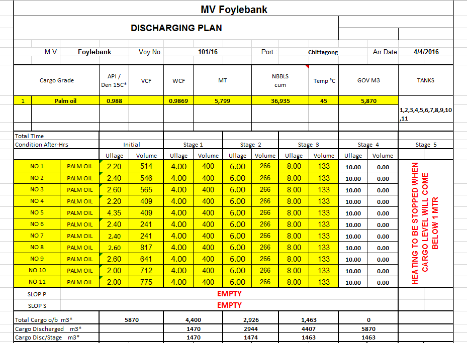 MARINE EDUCATION TUTORIAL: CARGO ASSESSMENT,DIFFERENT TYPES OF CARGO ...