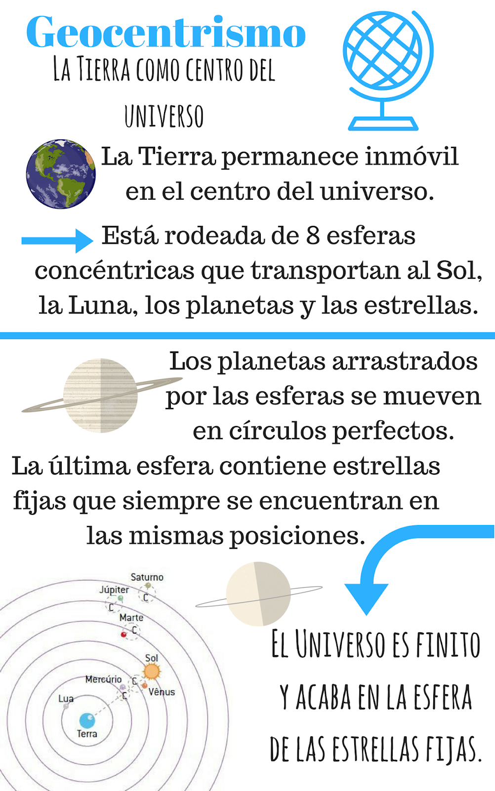 Filosofía : Infografia Geocentrismo.