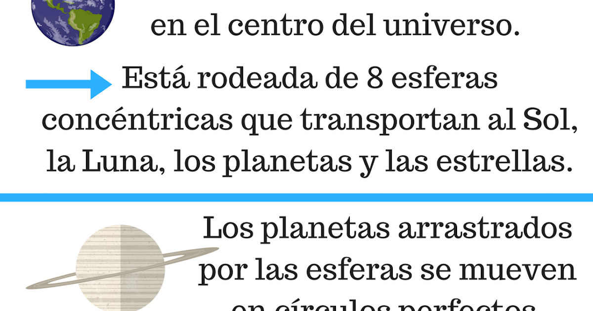 Filosofía : Infografia Geocentrismo.