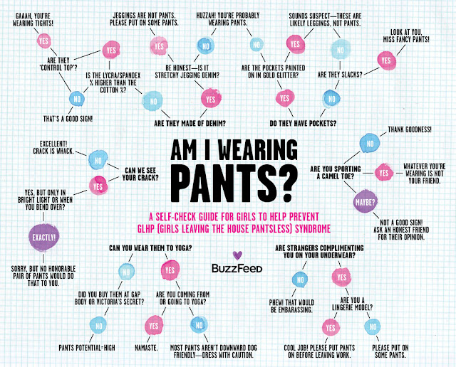 Fashion Style: Are You Wearing Pants? Not Sure? Here's A Flowchart To Help.