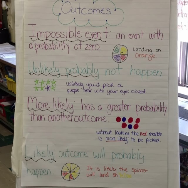 Teaching Probability : Probability Foldable