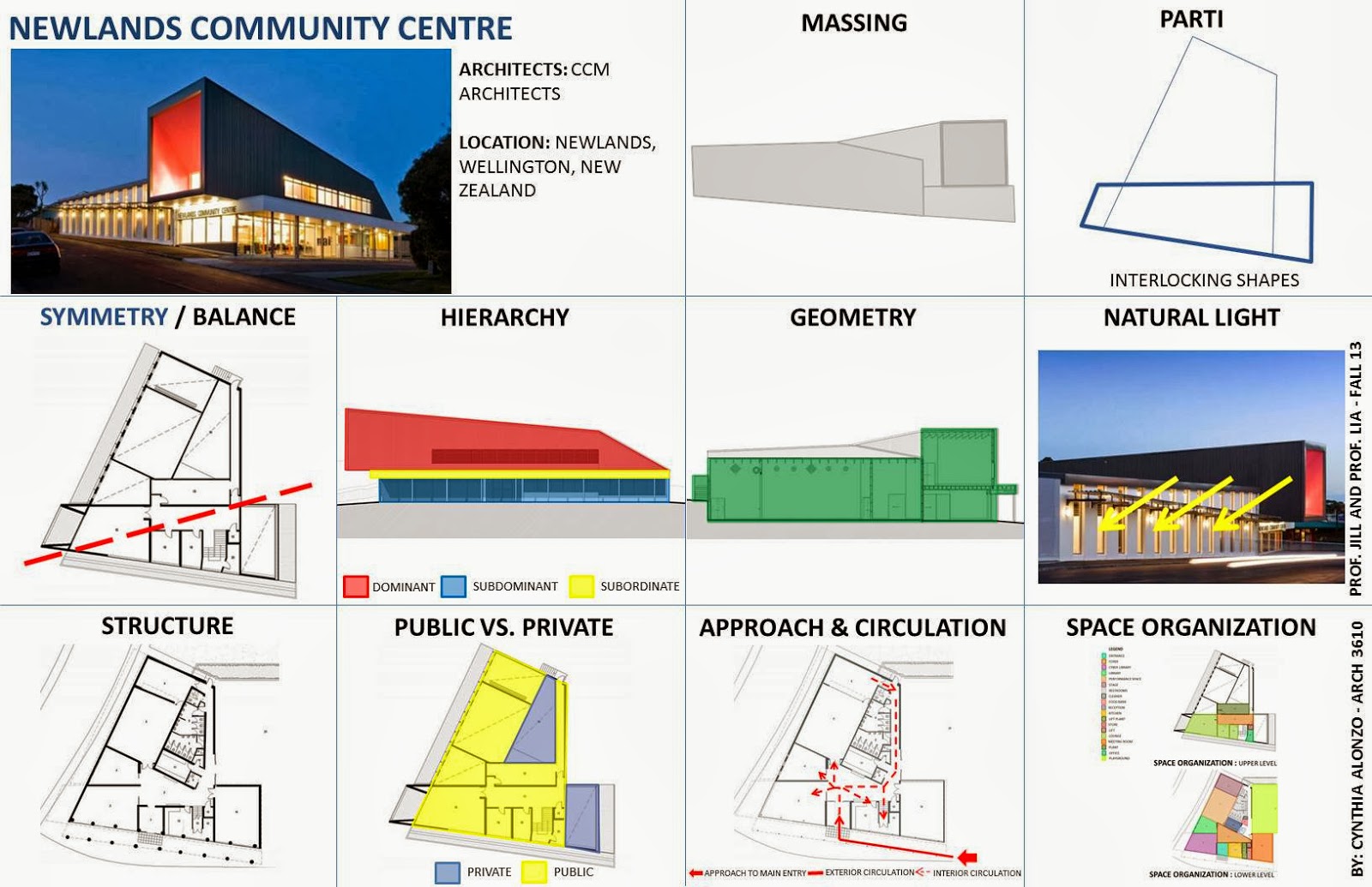 ARCH3610F13CYNTHIAALONZO: ASSIGNMENT 7: PRECEDENT ANALYSIS CONCLUSION