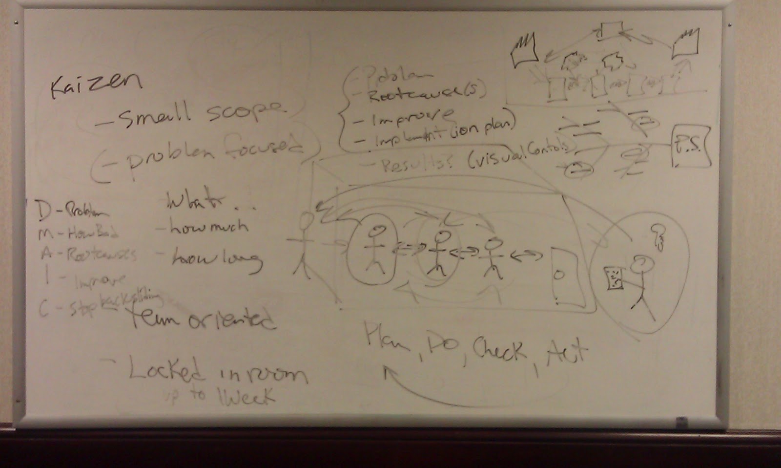 The Lean Office: Kaizen