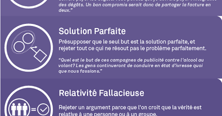 Juste mon opinion: Arguments rhétoriques fallacieux