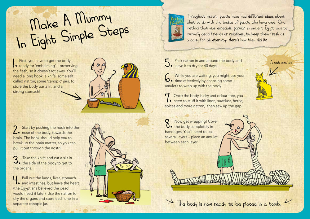 Egyptian Mummification Process Step By Step Mummification Process