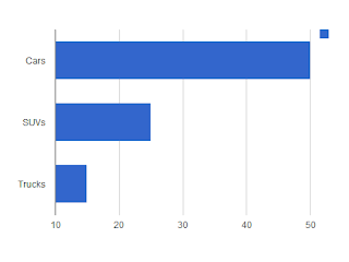 How to create graphs or charts using Liferay CMS