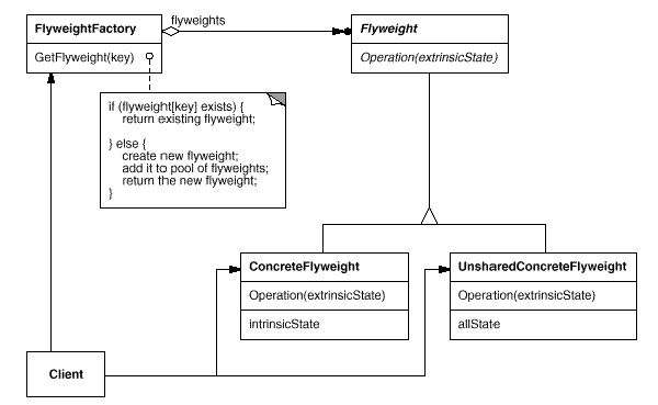 Object Oriented Programming - Design Patterns | Witspry Tech-novate Object Oriented Programming - Design Patterns | Witspry Tech-novate