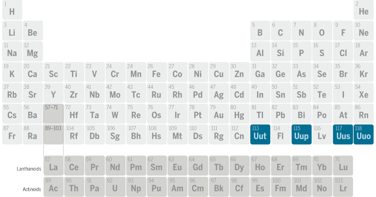 Mokslo naujienos: cheminės periodinės lentelės pokyčiai ...