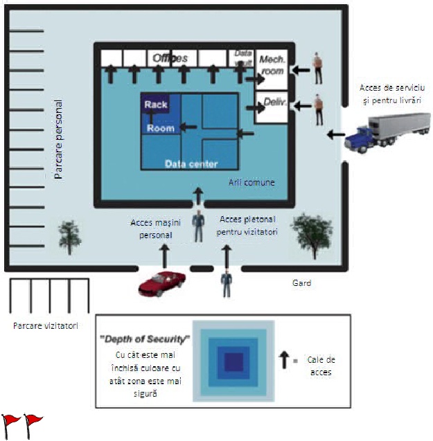 Securitate Informationala