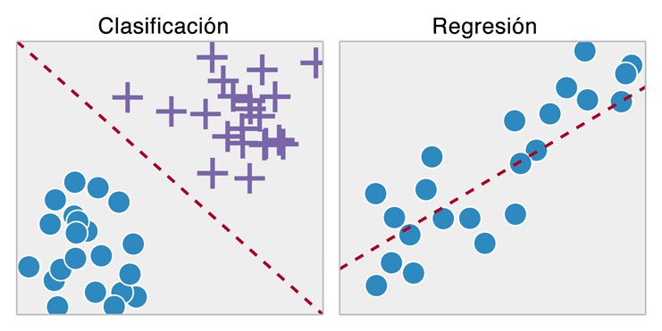 [Azure Machine Learning] Tipos de problemas en Machine Learning ...