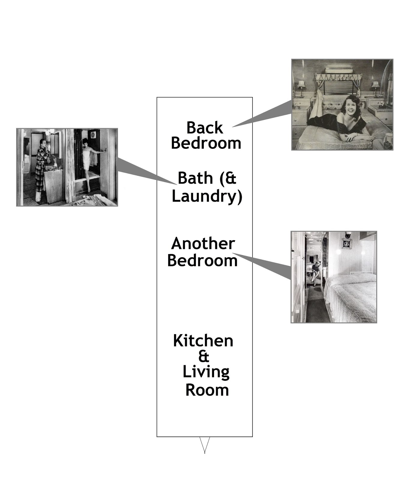 PORTABLE LEVITTOWN: The Layout
