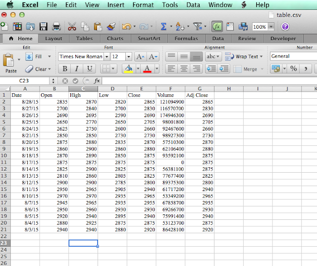 Tutorial: Mengunduh Data Keuangan Dari Yahoo! Finance
