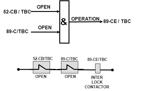 PROTECTION OF TRANSFORMER, MOTOR, GENERATOR, LINE, BUSBAR: Interlock ...