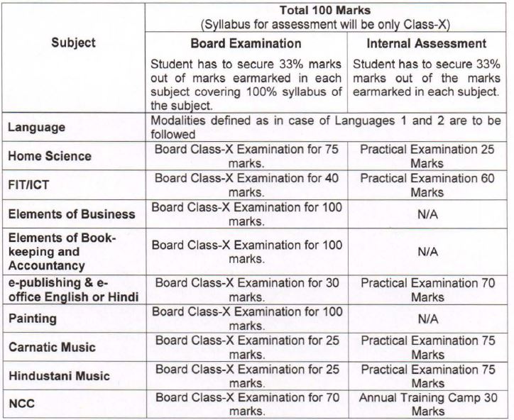CBSE Restoring of Class X Board examination w.e.f 2017-18-complete ...