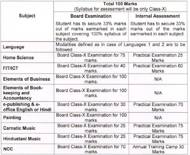 CBSE Restoring of Class X Board examination w.e.f 2017-18-complete ...