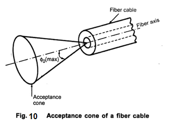 Optical Fiber Waveguides