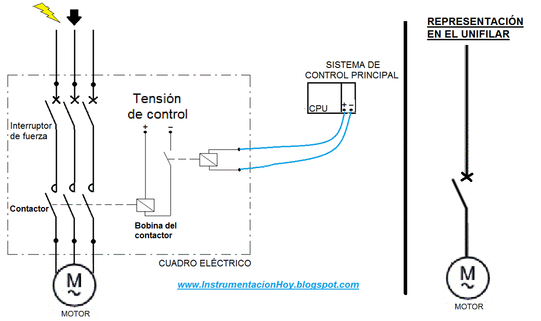 Instrumentación Hoy: INTERPRETAR EL DIAGRAMA UNIFILAR GENERAL DE UNA ...