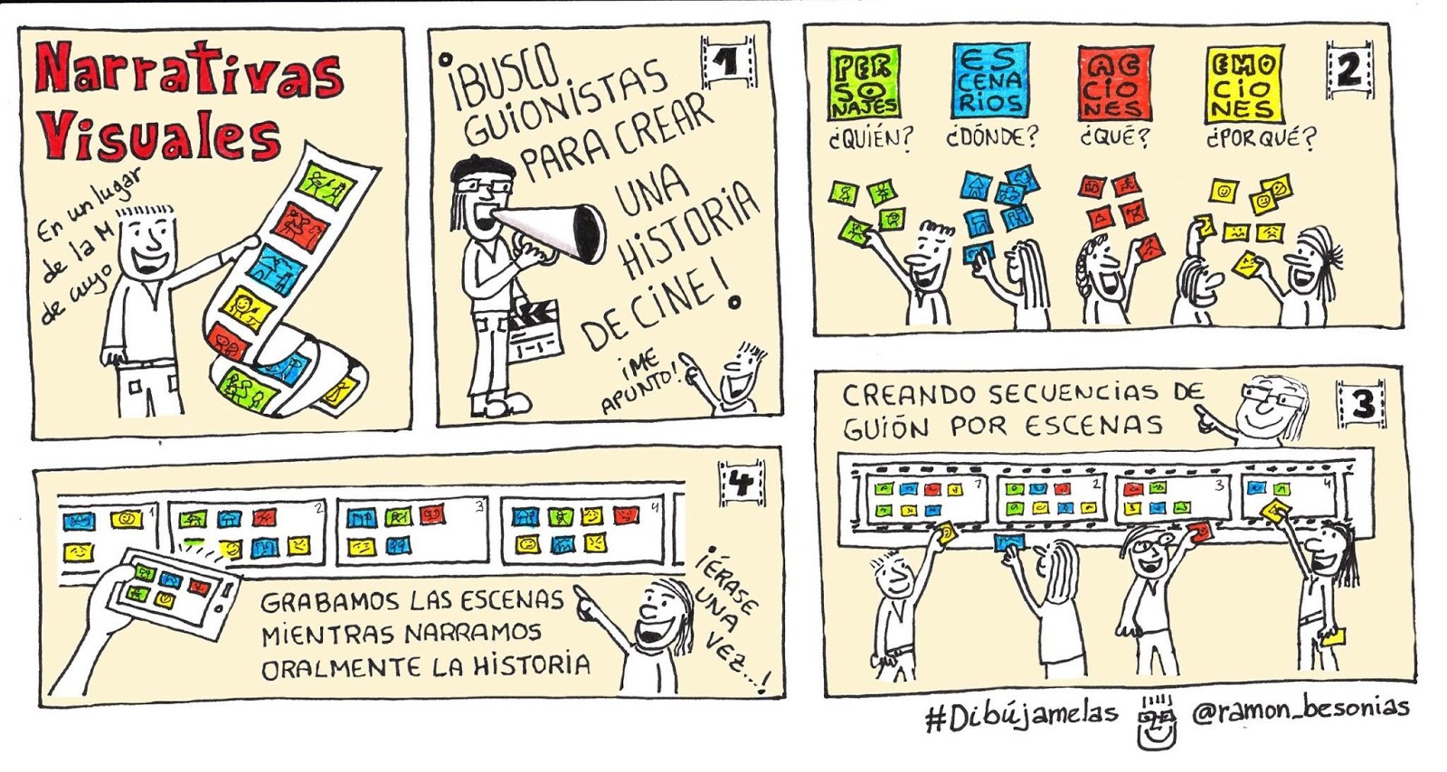 Literatura Multimedia: El relato visual: narramos nuestro cuento con ...