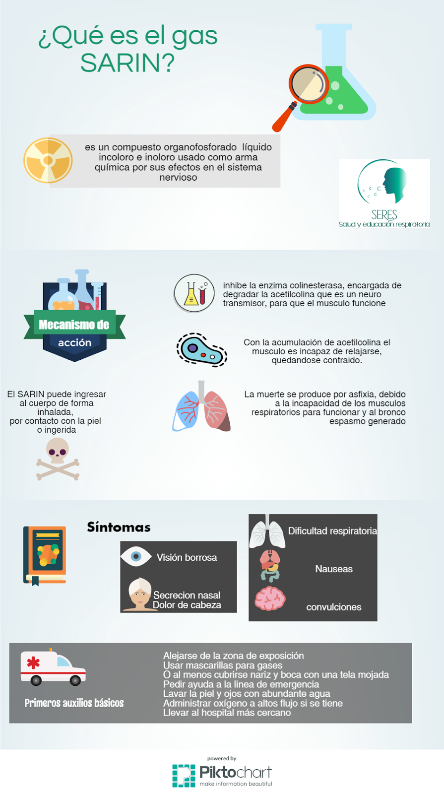 Academia del pulmón: Gas SARIN