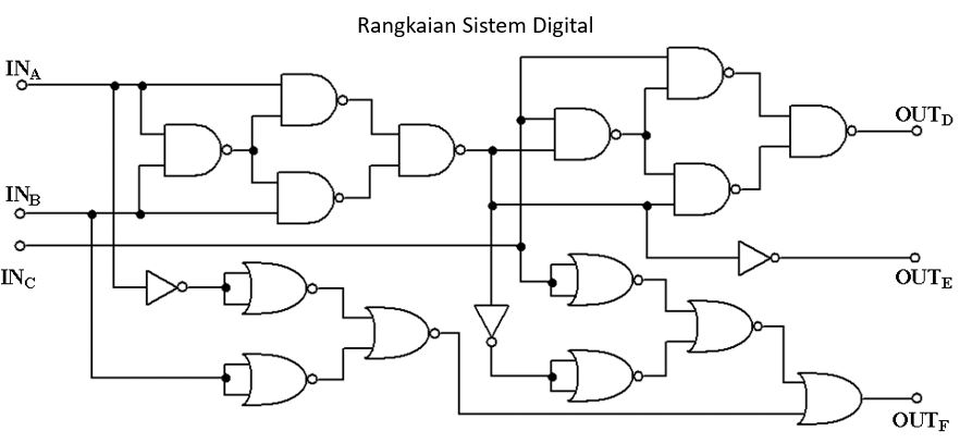APAPUN-ONLINE: Soal -soal Rangkaian Sistem Digital