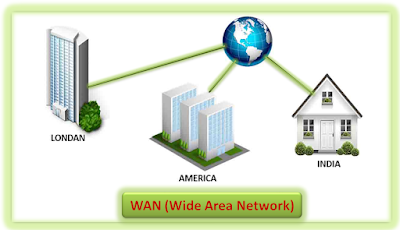 LAN MAN WAN | Types of Network | Metropolitan area Network