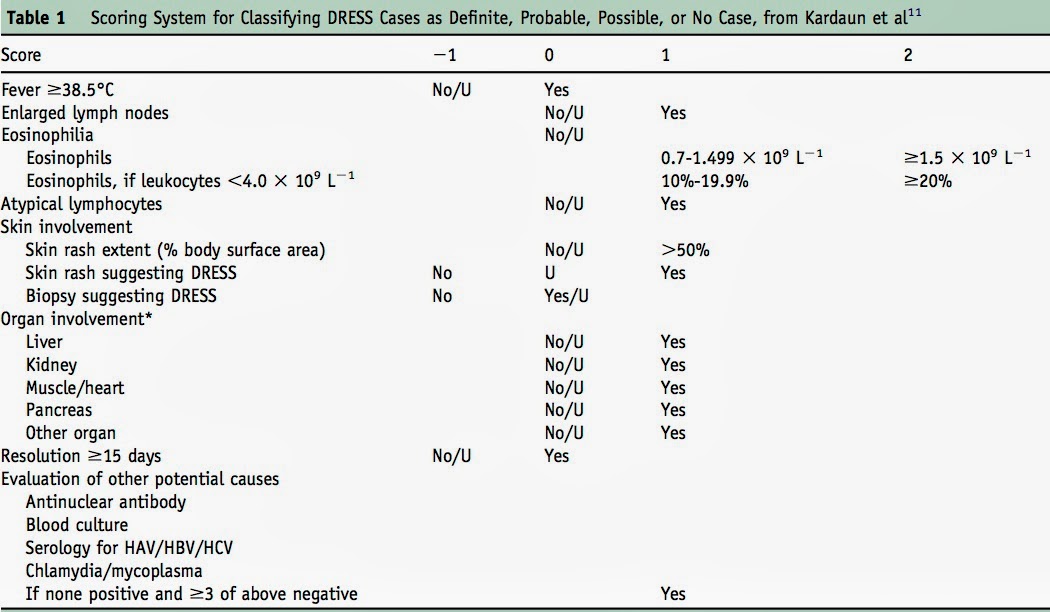 Hospitalist ~なんでも無い科医の勉強ノート~: DIHS(Drug-induced Hypersensitivity ...